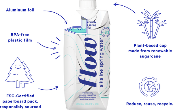 FLOW Natural Spring Water 1000ml - 快樂家庭網上店 Happy Families Online Shop
